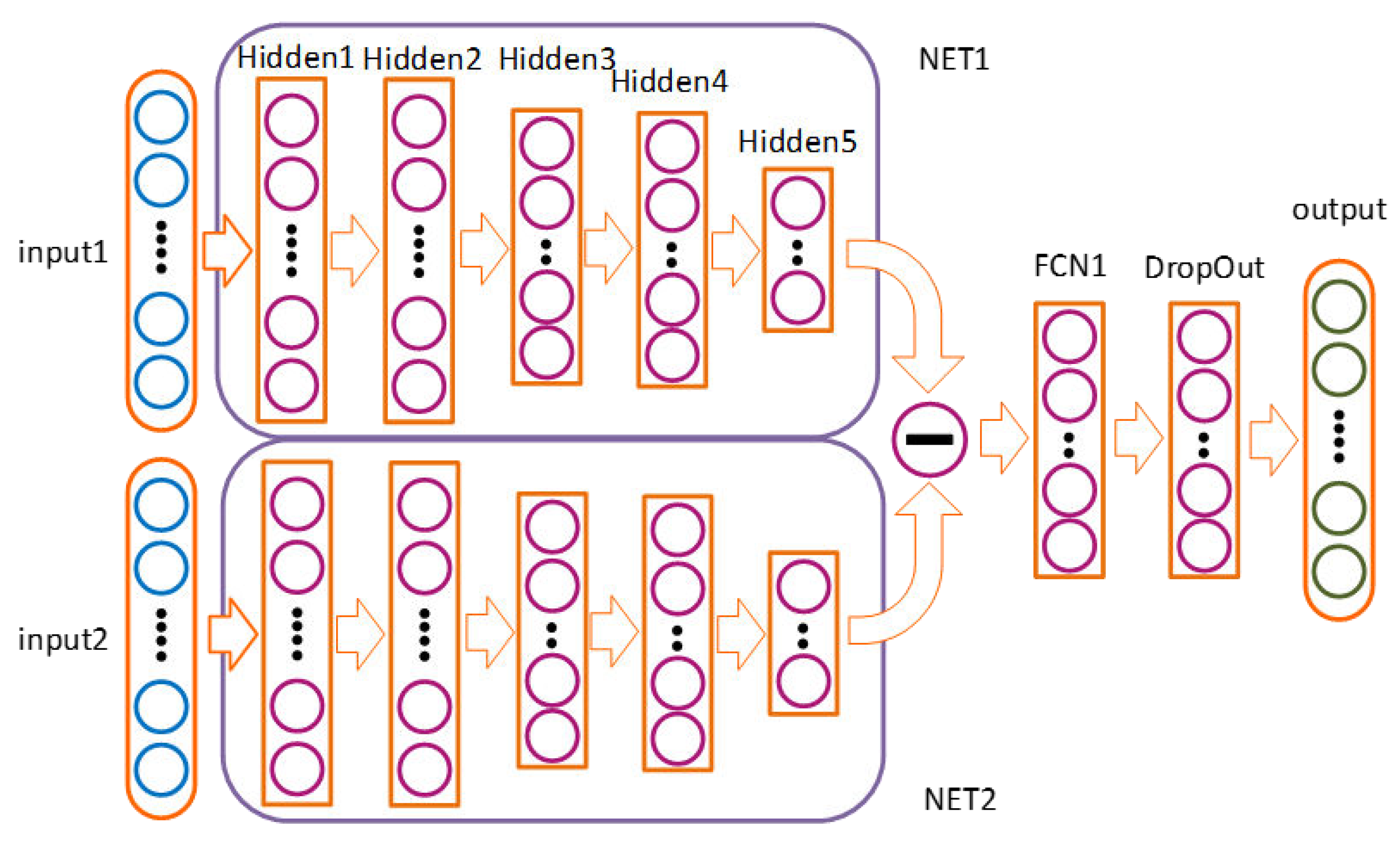 Remote Sensing | Free Full-Text | A Rotation-Invariant Optical and SAR ...
