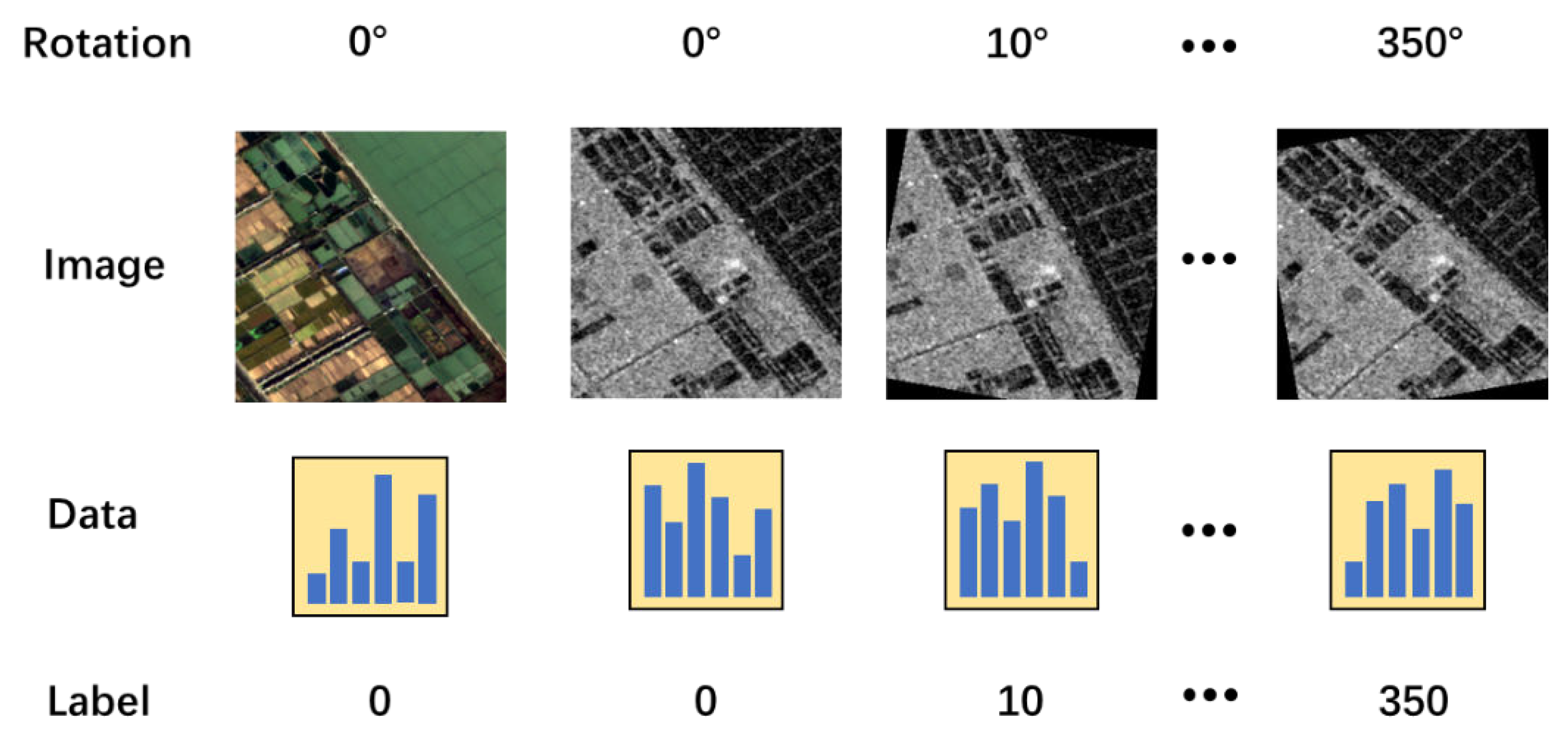 Remote Sensing | Free Full-Text | A Rotation-Invariant Optical and SAR Image Registration ...