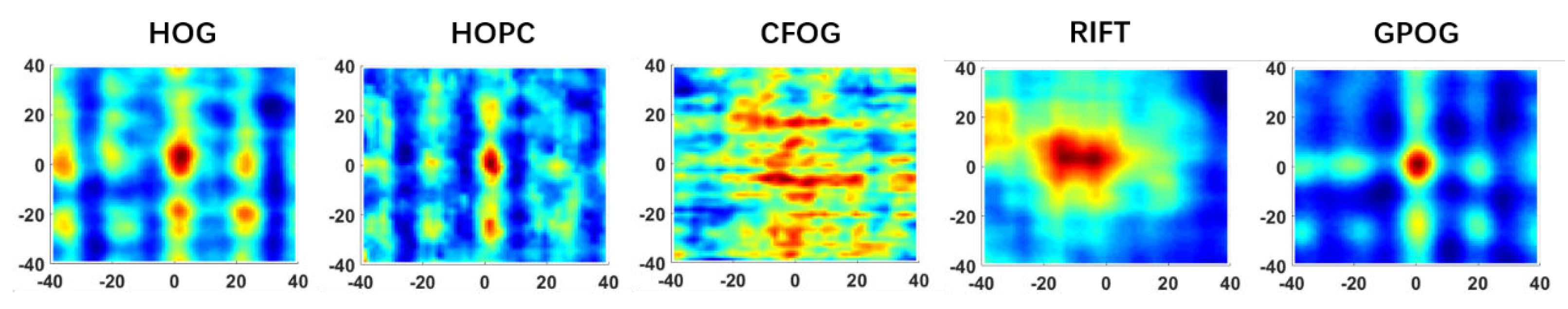 Remote Sensing | Free Full-Text | A Rotation-Invariant Optical and SAR Image Registration ...