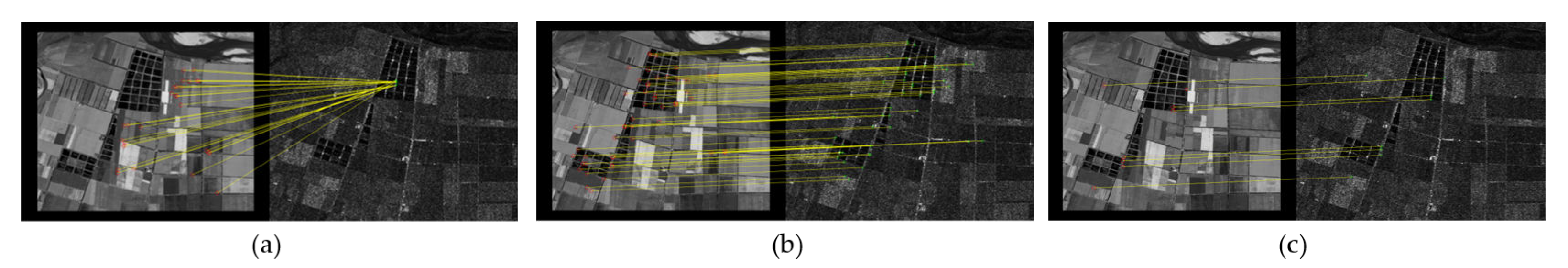 Remote Sensing | Free Full-Text | A Rotation-Invariant Optical and SAR ...