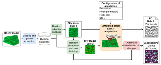 Remote Sensing | Free Full-Text | Change Detection in Urban Point ...