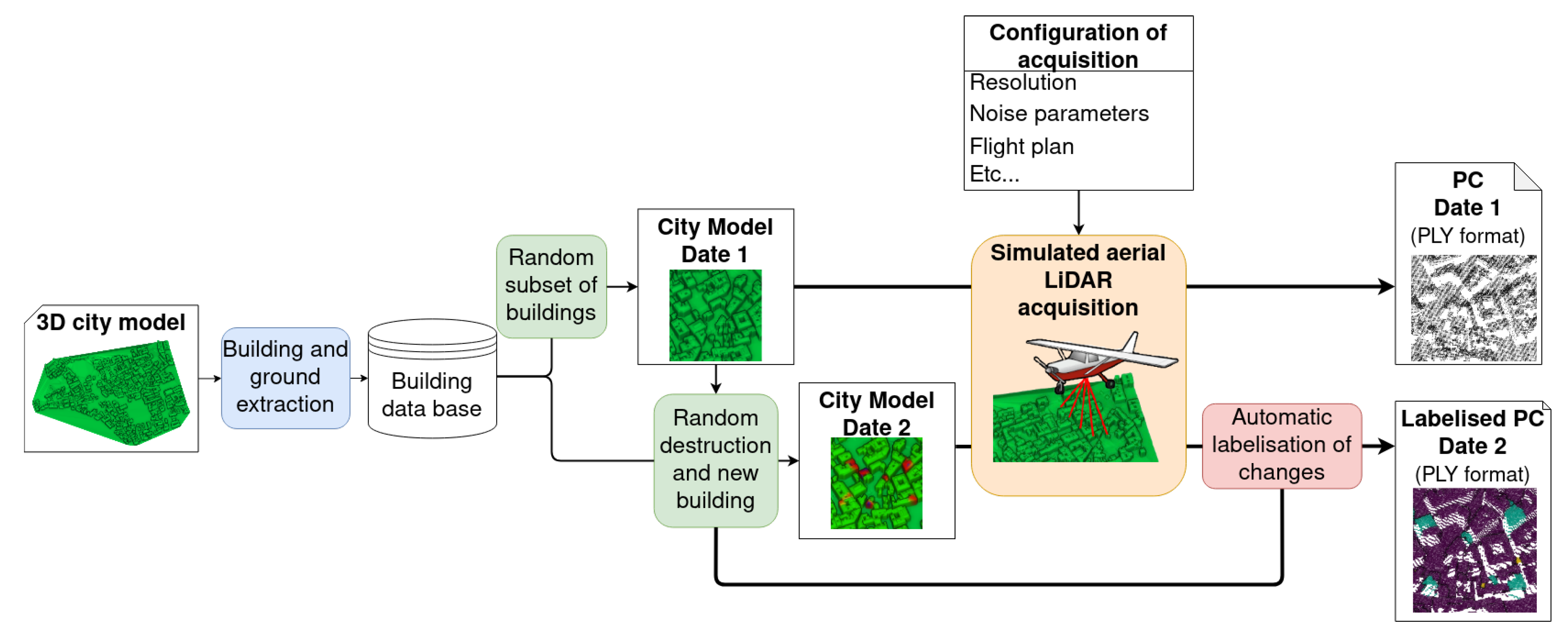 Remote Sensing | Free Full-Text | Change Detection in Urban Point ...