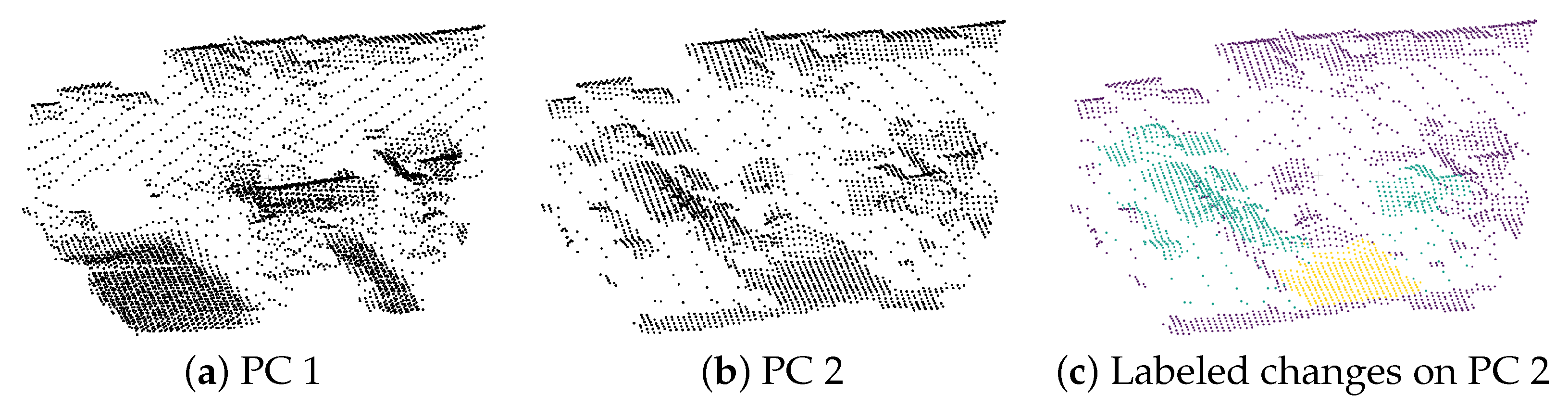 Remote Sensing | Free Full-Text | Change Detection in Urban Point ...