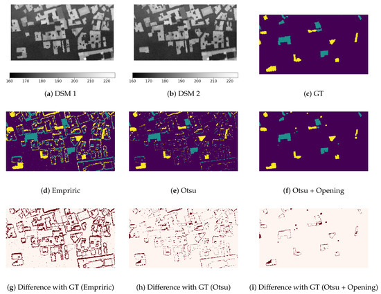 Remote Sensing | Free Full-Text | Change Detection in Urban Point ...