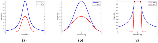 Maximum Likelihood Estimation Based Nonnegative Matrix Factorization for Hyperspectral Unmixing