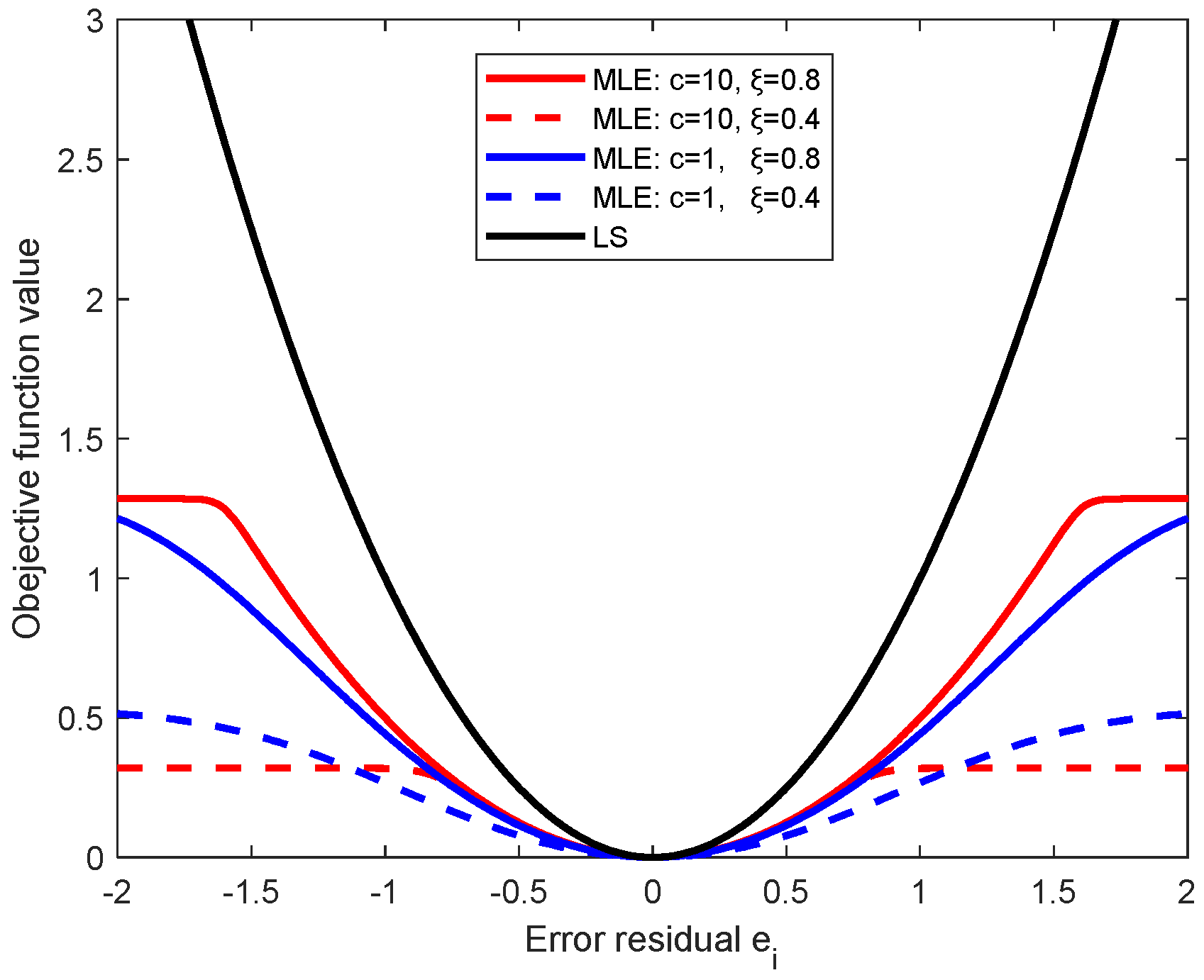 Maximum Likelihood Estimation Based Nonnegative Matrix Factorization for Hyperspectral Unmixing