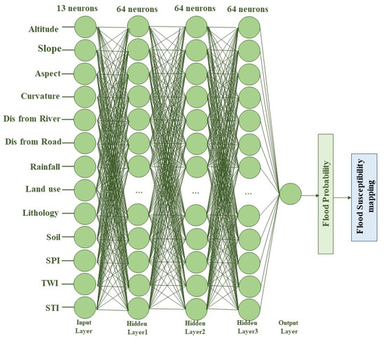 Remote Sensing | Free Full-Text | Deep Neural Network Utilizing Remote Sensing Datasets for ...