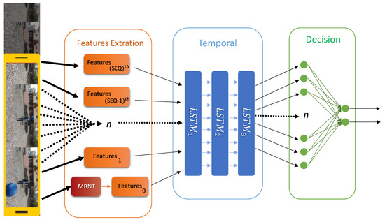 Remote Sensing | Free Full-Text | Collision Avoidance on Unmanned Aerial Vehicles Using Neural ...