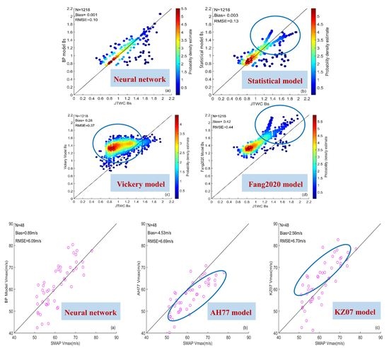 Remote Sensing | Free Full-Text | Estimating the Key Parameter of a ...
