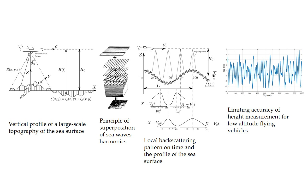 Remote Sensing | Free Full-Text | Limiting Accuracy of Height ...