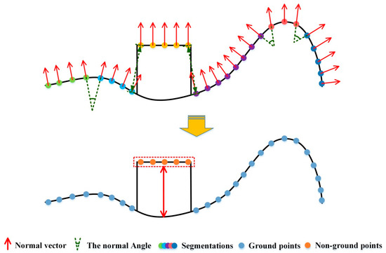 Remote Sensing | Free Full-Text | Performance Comparison of Filtering ...