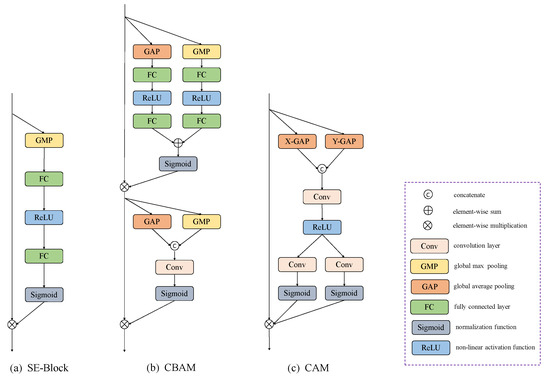 Remote Sensing | Free Full-Text | Sparse Label Assignment for Oriented Object Detection in ...
