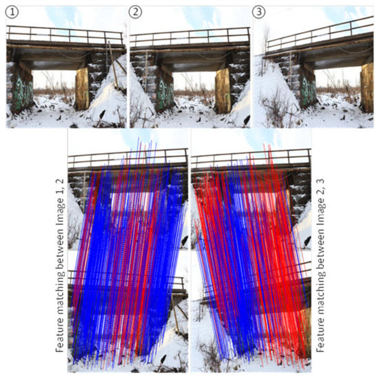 Workflow for Off-Site Bridge Inspection Using Automatic Damage ...