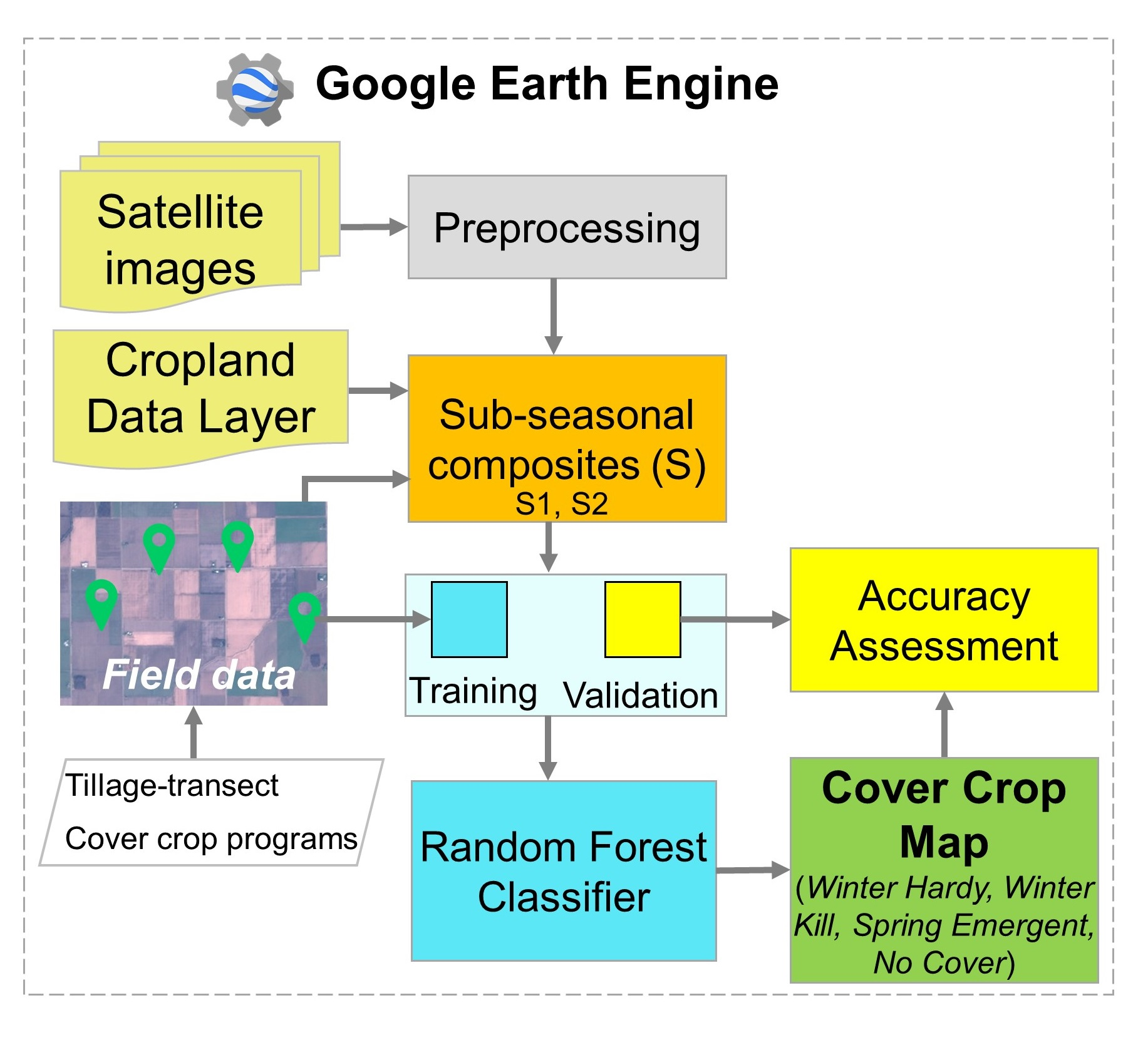 Remote Sensing | Free Full-Text | Assessment of the Spatial and Temporal Patterns of Cover Crops ...