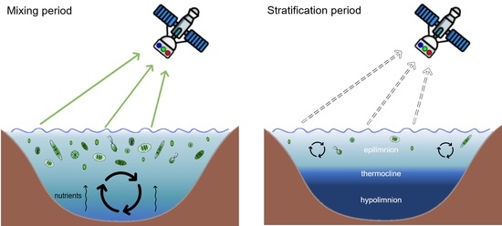 Remote Sensing | Special Issue : Feature Paper Special Issue on ...