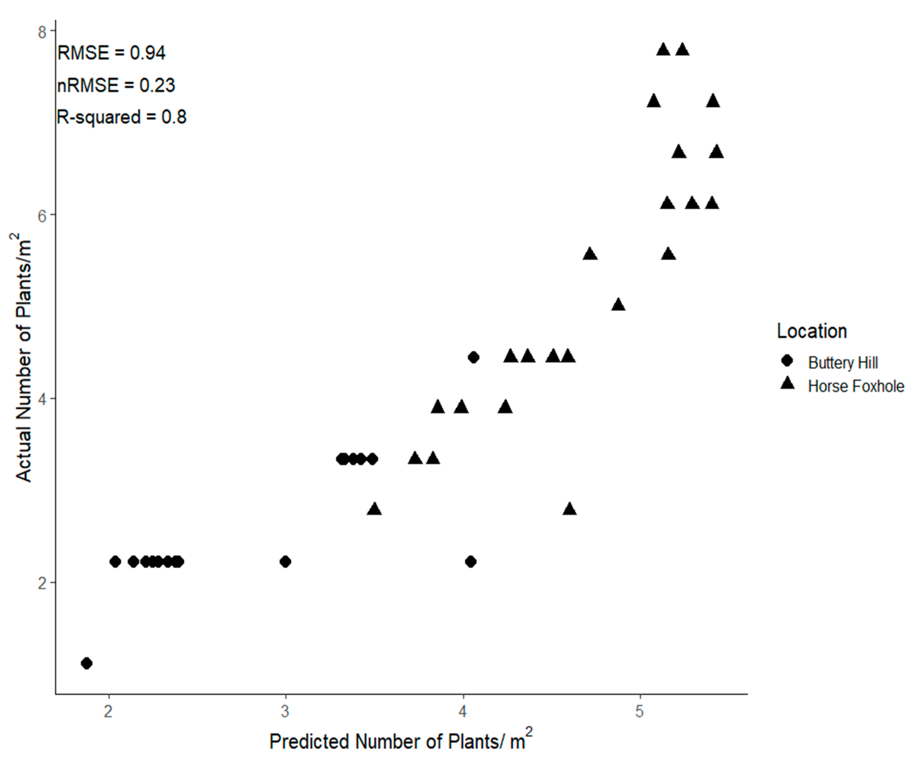 Remote Sensing | Free Full-Text | Mapping Potato Plant Density ...