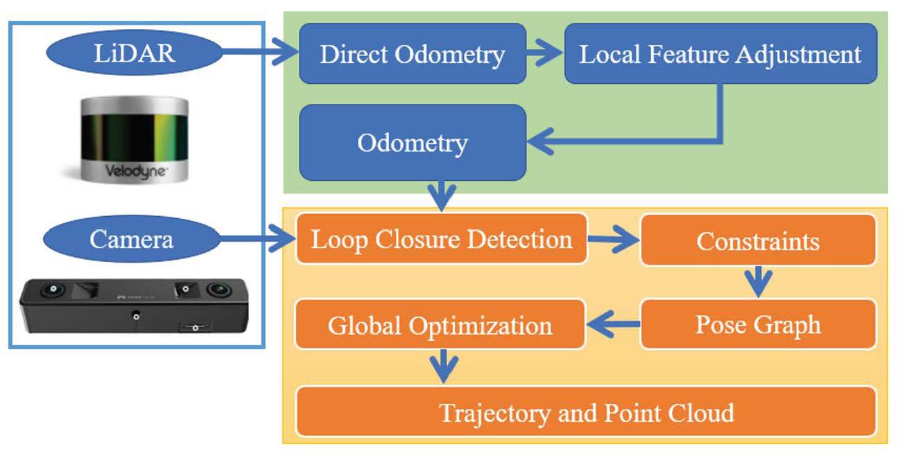 Remote Sensing | Free Full-Text | A LiDAR/Visual SLAM Backend with Loop Closure Detection and ...