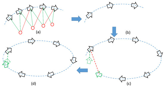 A Lidarvisual Slam Backend With Loop Closure Detection And Graph Optimization