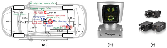 A LiDAR/Visual SLAM Backend with Loop Closure Detection and Graph Optimization