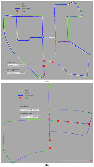 A LiDAR/Visual SLAM Backend with Loop Closure Detection and Graph Optimization
