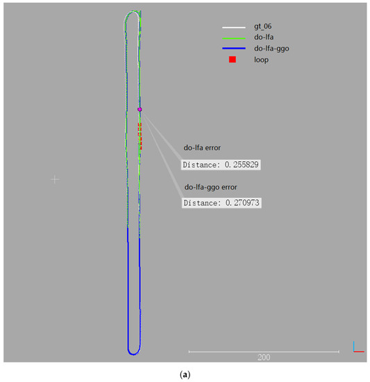 A LiDAR/Visual SLAM Backend with Loop Closure Detection and Graph Optimization