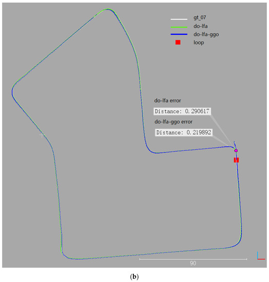 A LiDAR/Visual SLAM Backend with Loop Closure Detection and Graph Optimization