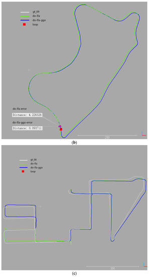 A LiDAR/Visual SLAM Backend with Loop Closure Detection and Graph Optimization