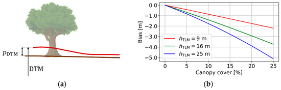 Remote Sensing | Special Issue : Estimating and Monitoring Forest ...