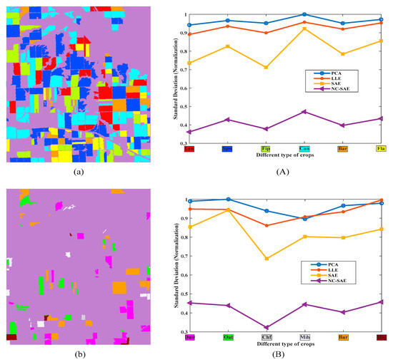 Crop Classification Using MSCDN Classifier and Sparse Auto-Encoders with Non-Negativity ...