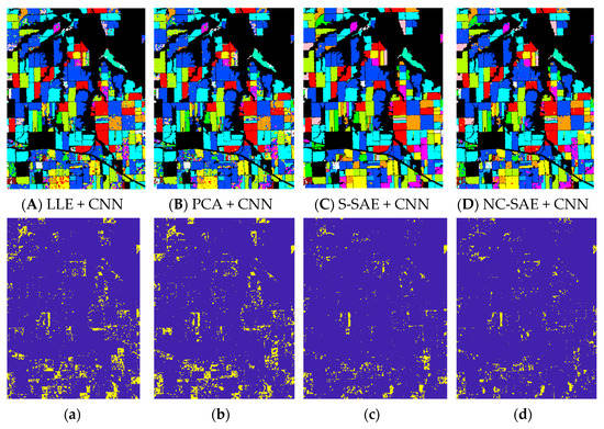 Crop Classification Using MSCDN Classifier and Sparse Auto-Encoders with Non-Negativity ...
