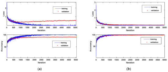 Crop Classification Using MSCDN Classifier and Sparse Auto-Encoders with Non-Negativity ...
