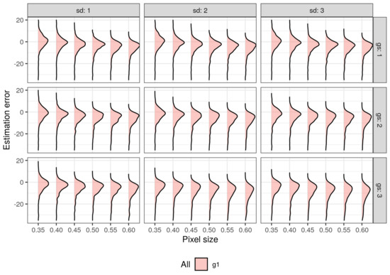 Remote Sensing Free Full Text Parameterization Of The Individual Tree Detection Method Using