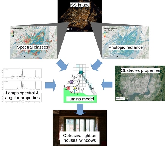 Remote Sensing | Free Full-Text | Modeling the Spectral Properties of ...