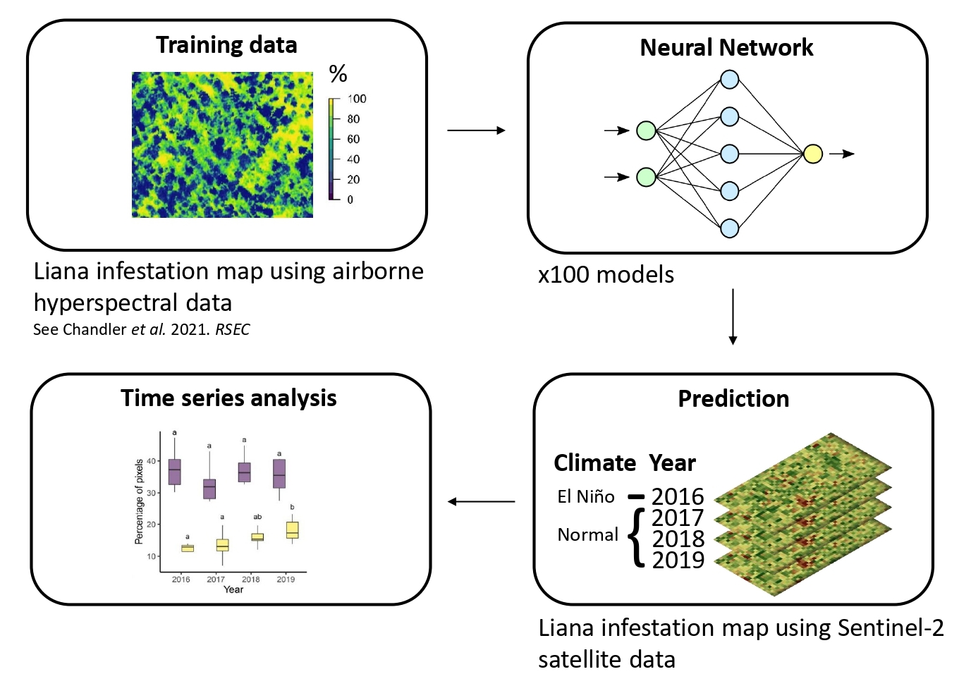 Remote Sensing | Free Full-Text | Detection of Spatial and Temporal ...