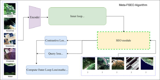 Remote Sensing | Free Full-Text | Meta-FSEO: A Meta-Learning Fast Adaptation with Self ...