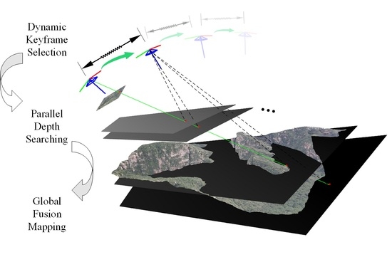 Remote Sensing | Special Issue : 2D and 3D Mapping with UAV Data