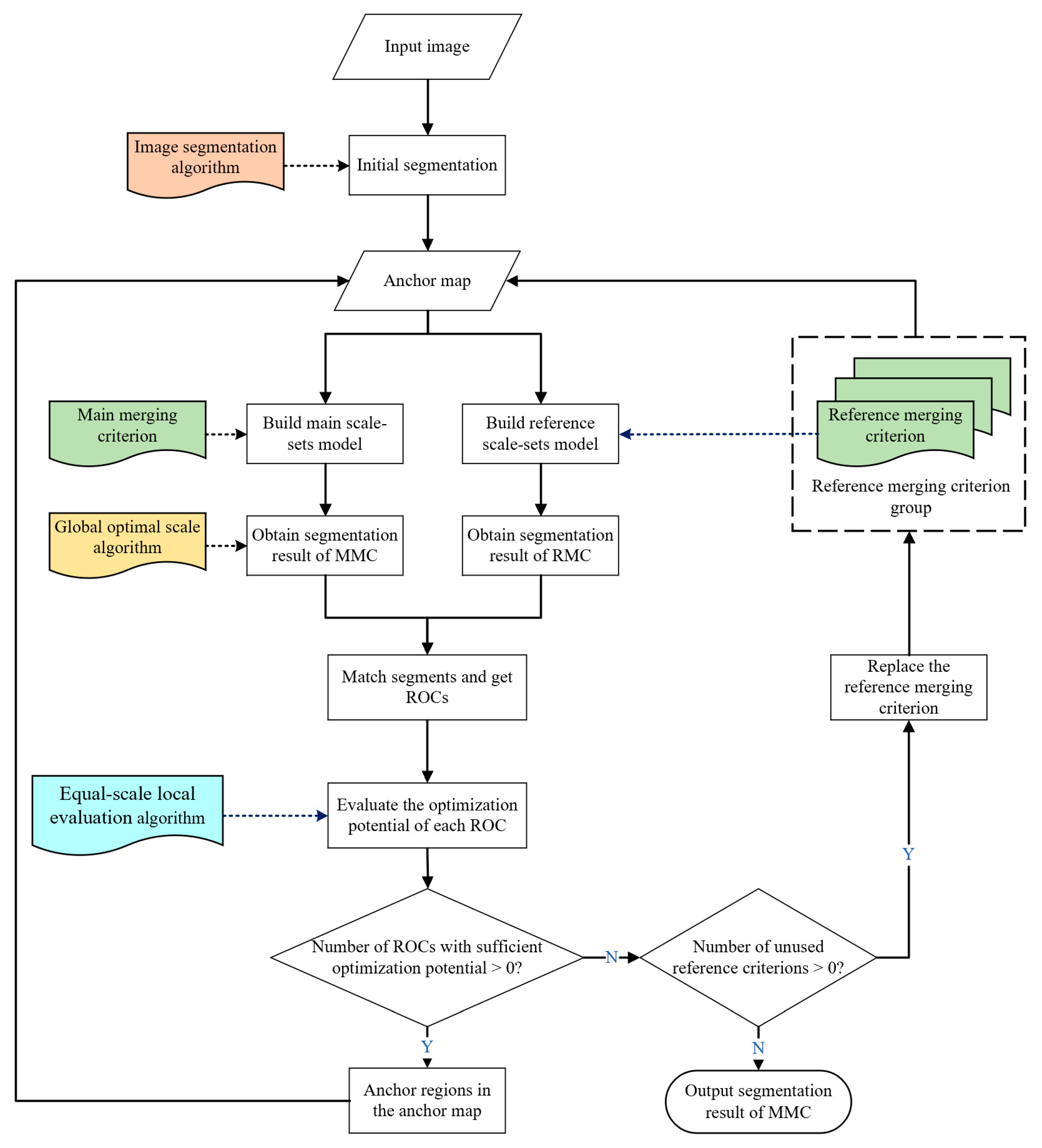 Improvement of Region-Merging Image Segmentation Accuracy Using ...