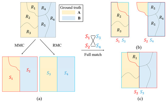Improvement of Region-Merging Image Segmentation Accuracy Using ...