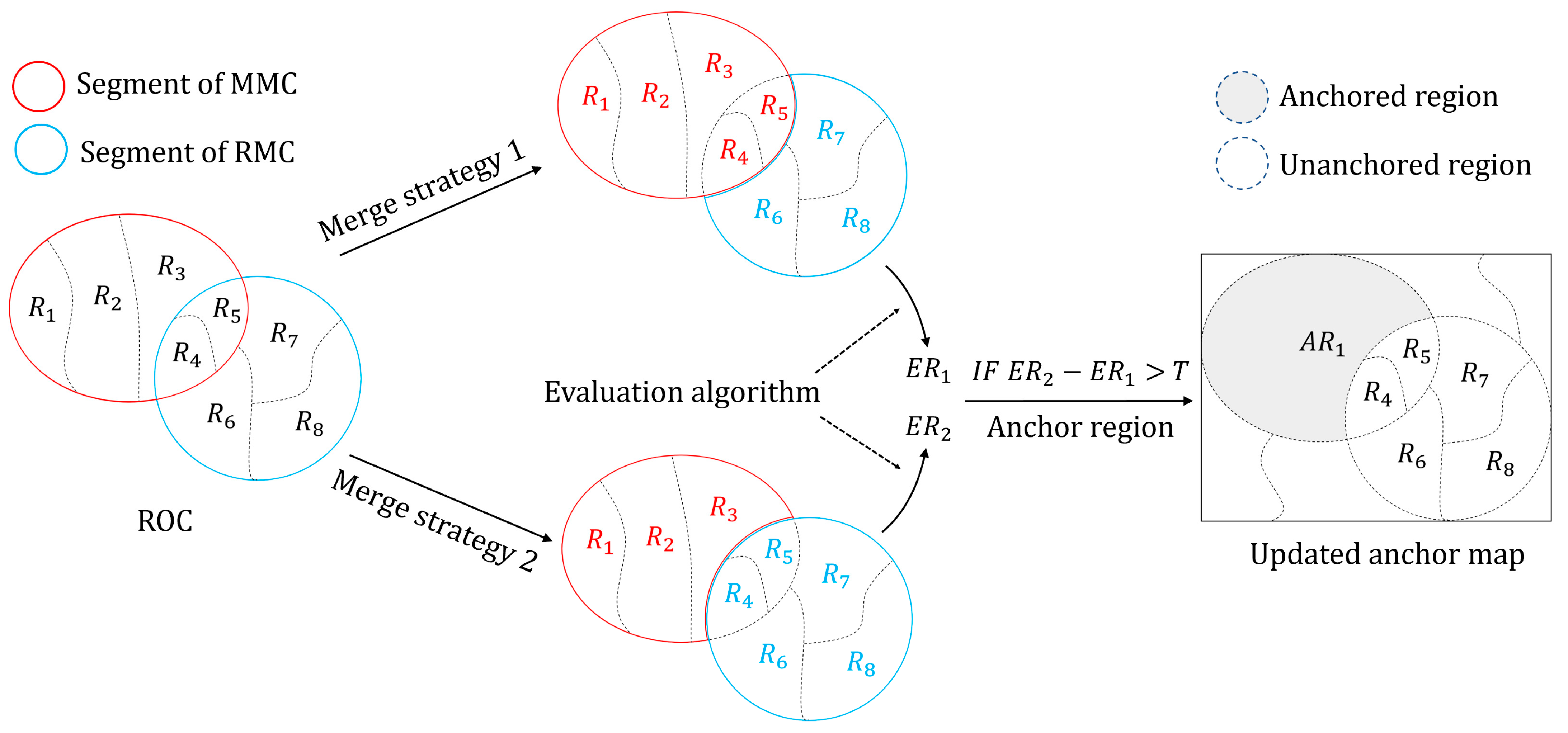 Improvement of Region-Merging Image Segmentation Accuracy Using ...
