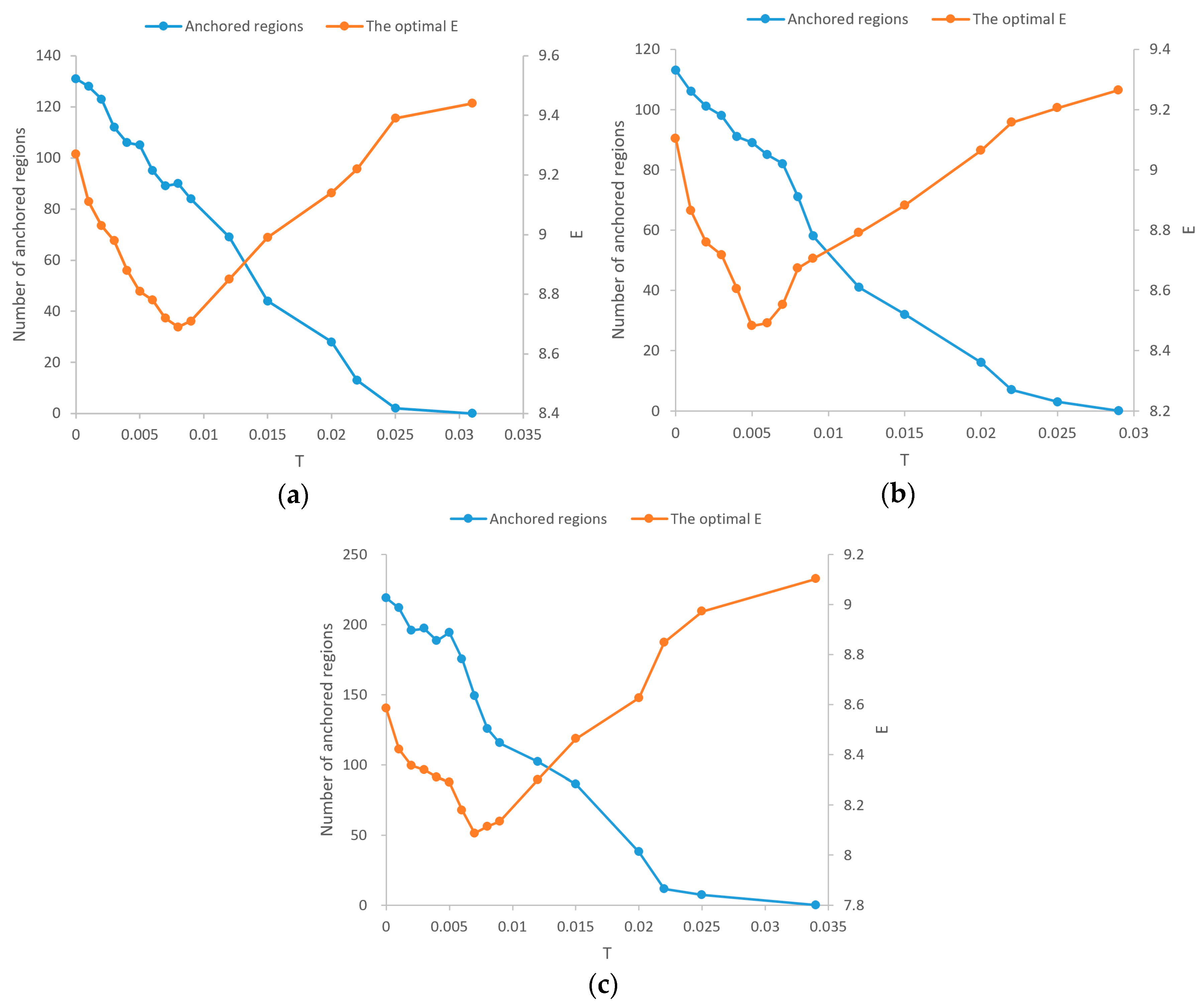 Improvement of Region-Merging Image Segmentation Accuracy Using ...