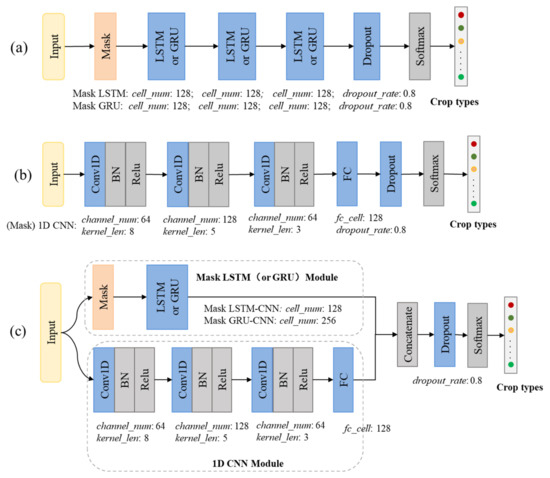 Remote Sensing | Free Full-Text | Evaluation of Five Deep Learning ...