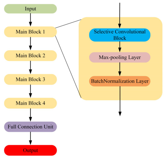 Intra-Pulse Modulation Classification of Radar Emitter Signals Based on ...