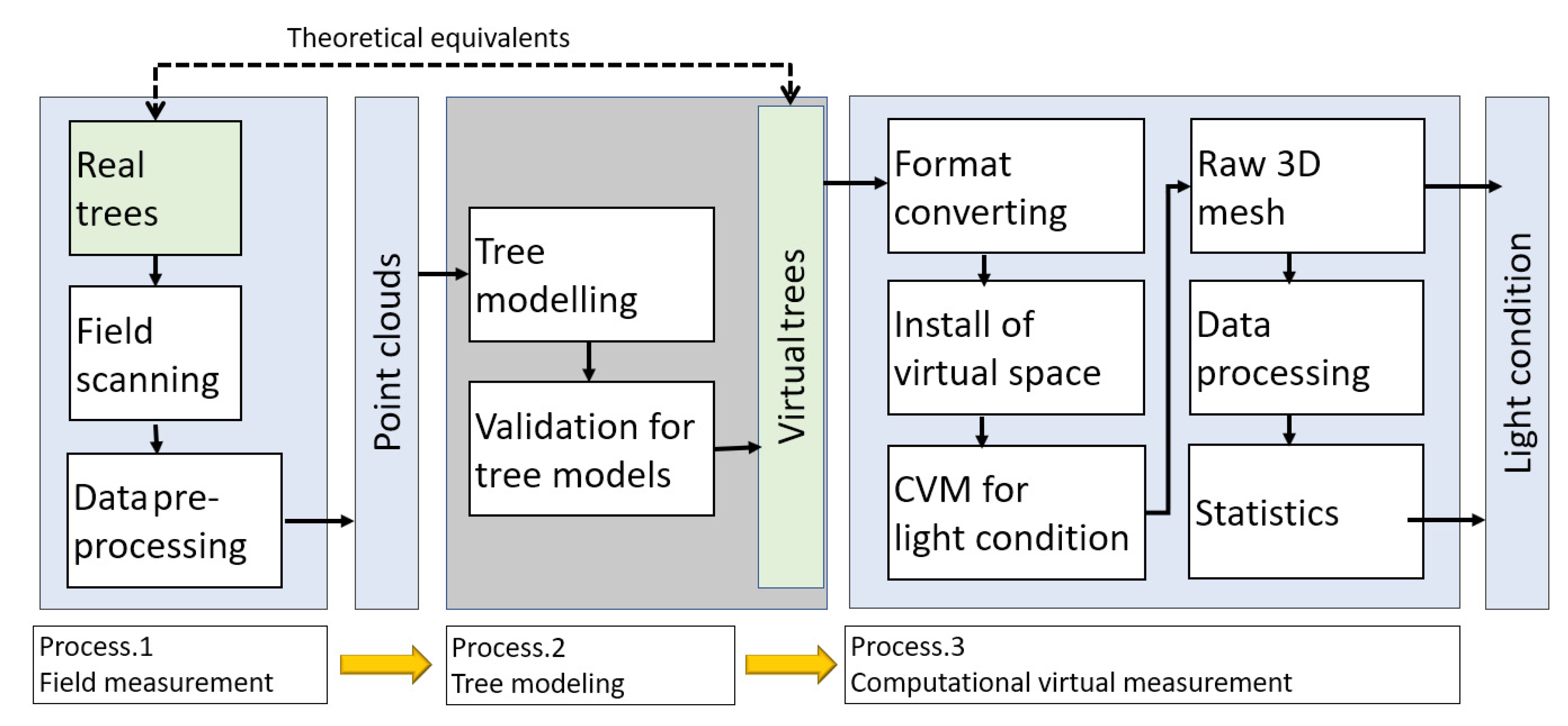 Virtual cb funk - caqwepatch