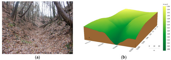 MAT: GIS-Based Morphometry Assessment Tools for Concave Landforms