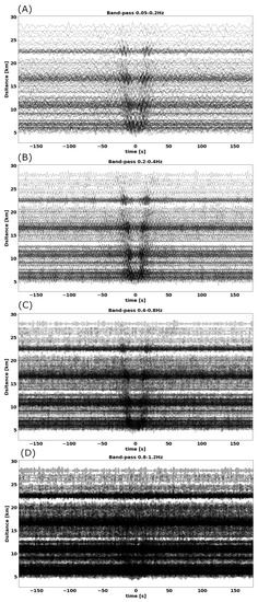 Seismic Ambient Noise Imaging of a Quasi-Amagmatic Ultra-Slow Spreading ...