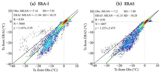Remote Sensing | Free Full-Text | Evaluation of 2-m Air Temperature and ...