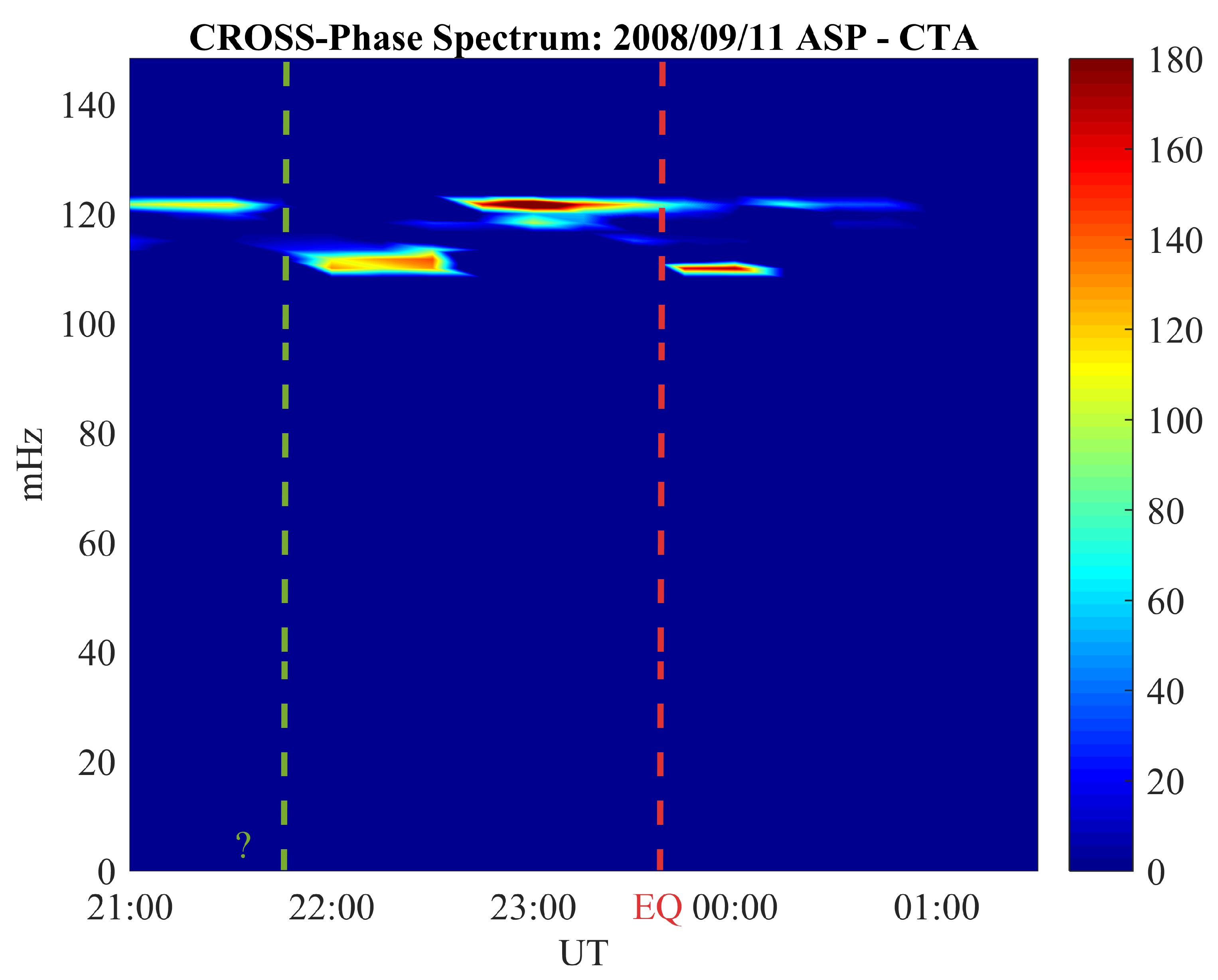 On the Geomagnetic Field Line Resonance Eigenfrequency Variations ...