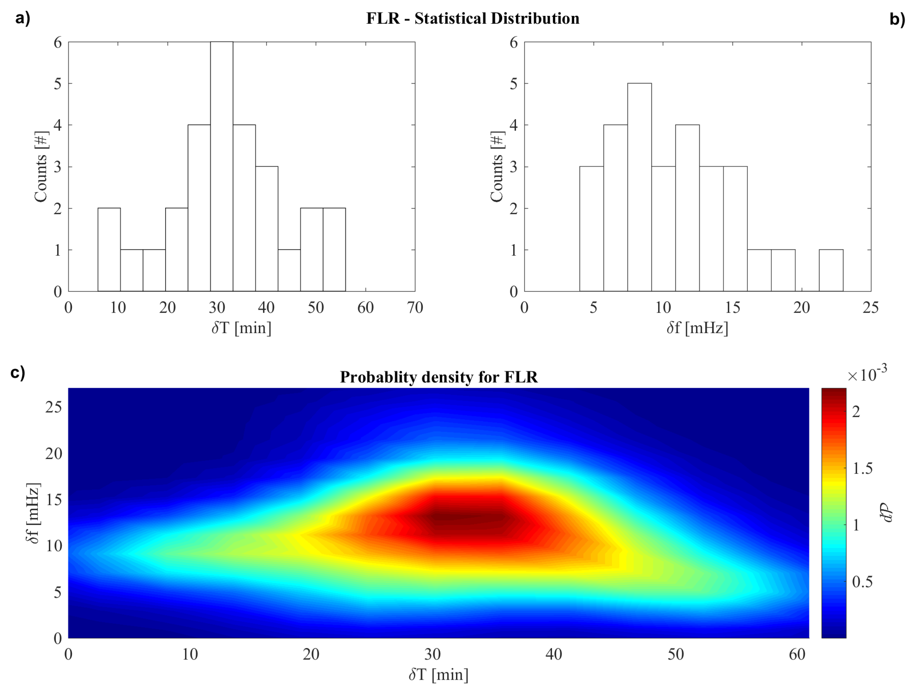 On the Geomagnetic Field Line Resonance Eigenfrequency Variations ...