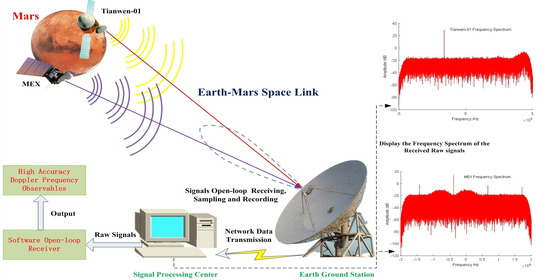 Remote Sensing Free Full Text Retrieving Doppler Frequency Via Local Correlation Method Of