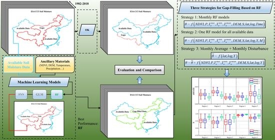 Remote Sensing | Free Full-Text | Evaluating Machine Learning and Geostatistical Methods for ...
